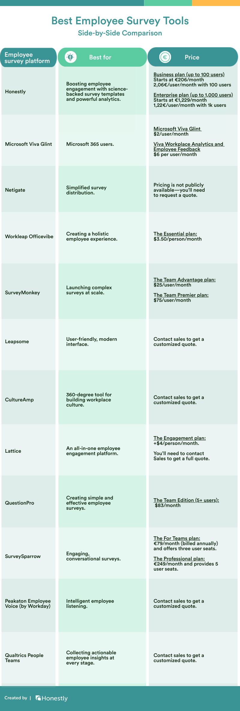 The 12 Best Employee Survey Tools and Platforms in 2024