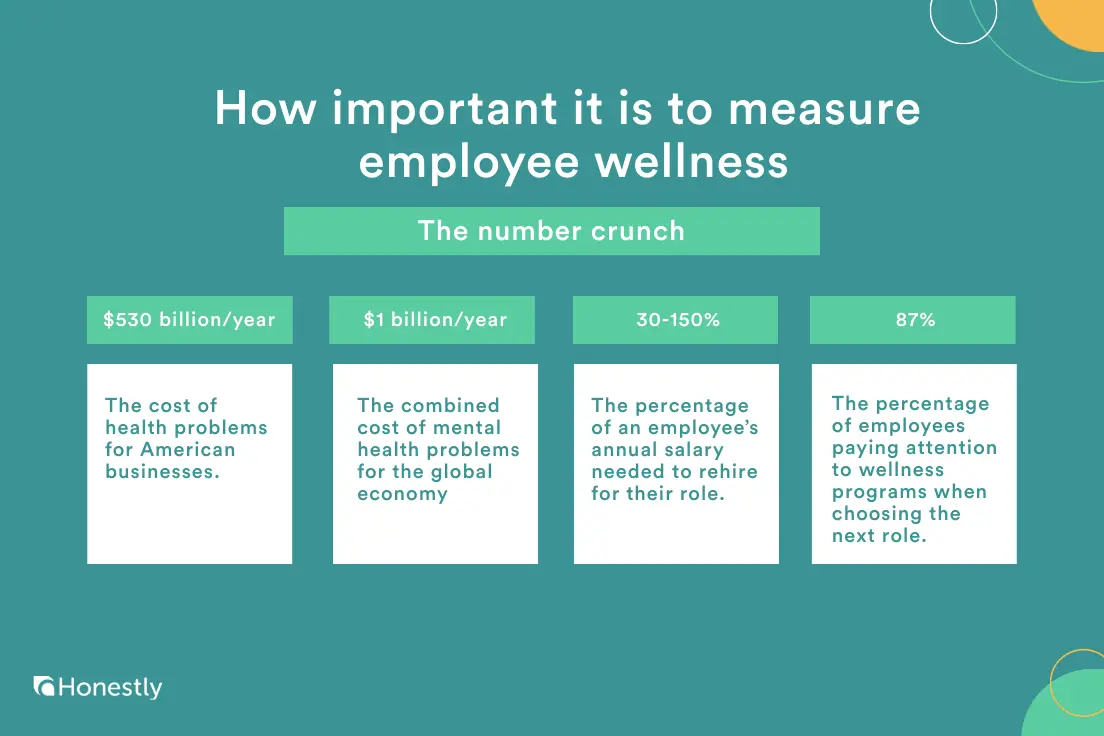 Employee Wellness Surveys: Ultimate Guide [+10 Questions] | Honestly
